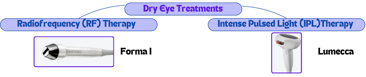 DRY EYE AWARENESS MONTH